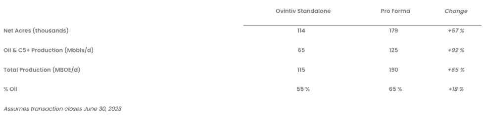 $4.275 Billion Acquisition - Ovintiv to Acquire Black Swan Oil & Gas ...